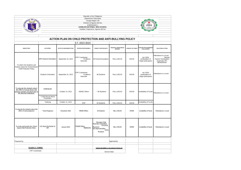 Action-Plan-Cpp S.Y. 2023-2024 | PDF | Bullying | Aggression