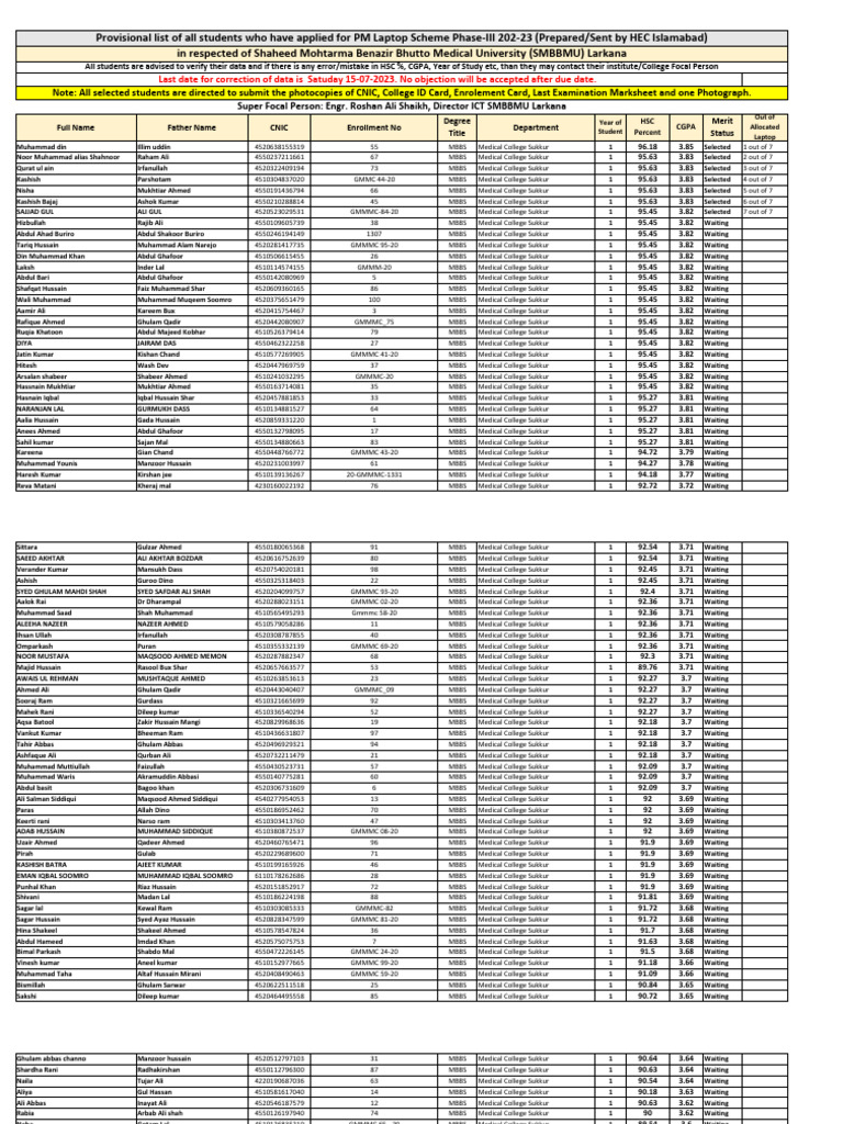 Provisional Merit List of SMBBMU-13!07!2023_16893231830 | PDF