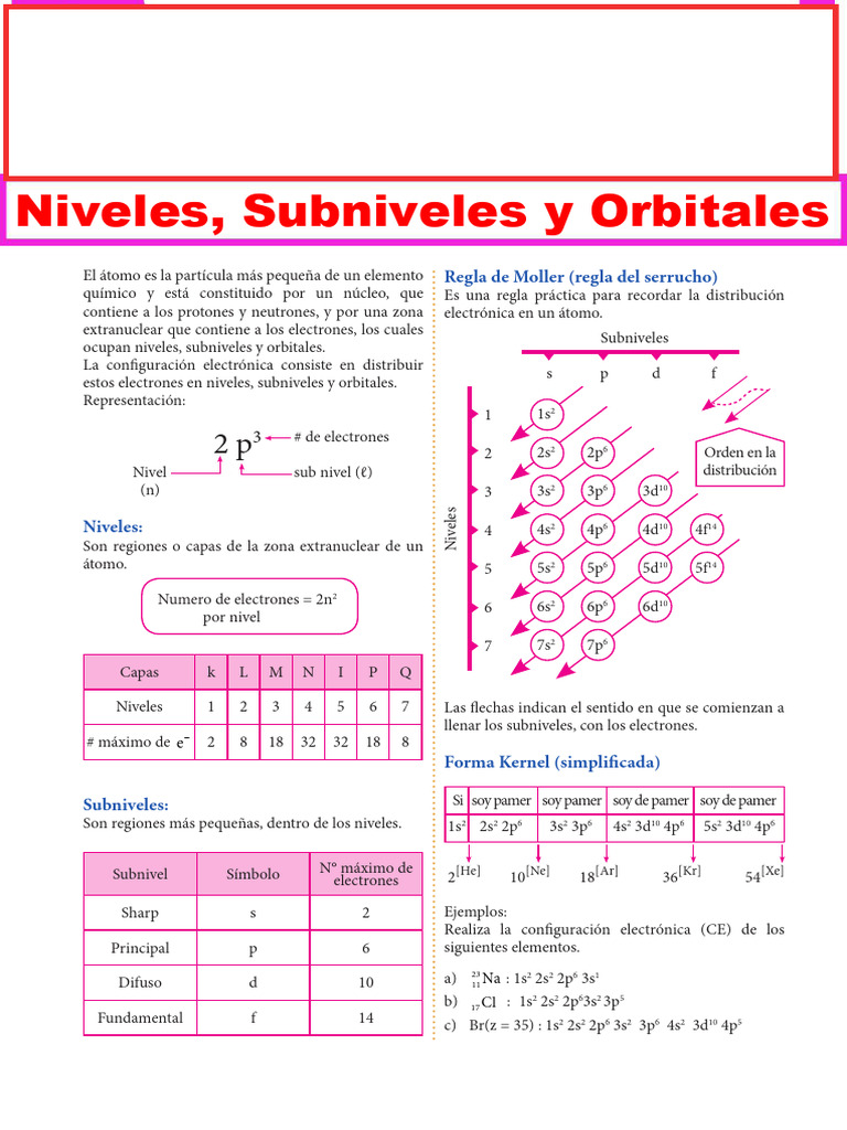 Niveles y Subniveles Electrónicos | PDF | Configuración electronica ...