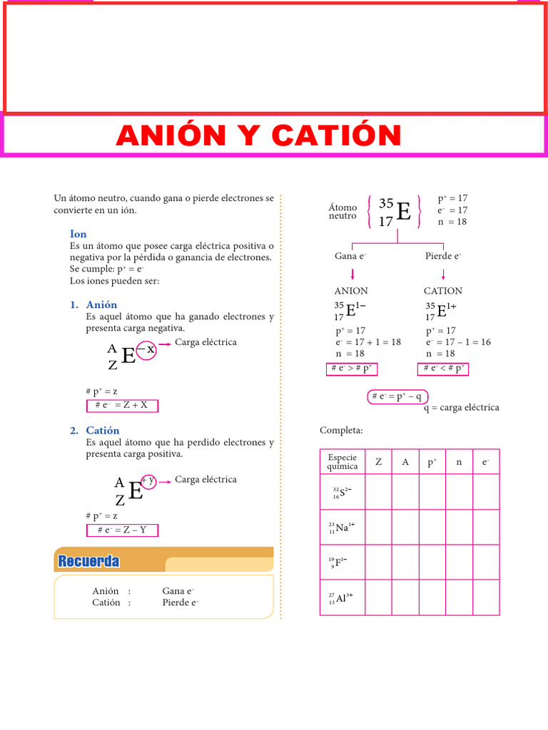 Anión y Catión 3 | PDF | Ion | Fenomeno fisico