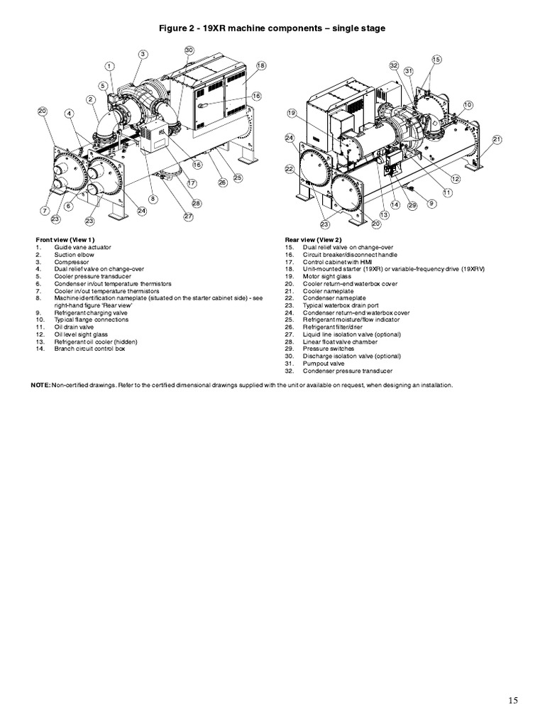 Chillers Pdf