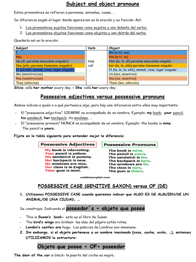 Subject - Objetc Pronouns - Possessives - Genitive Saxon Theorypara ...