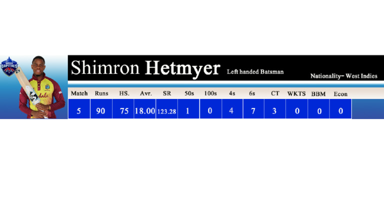 Shimron | PDF
