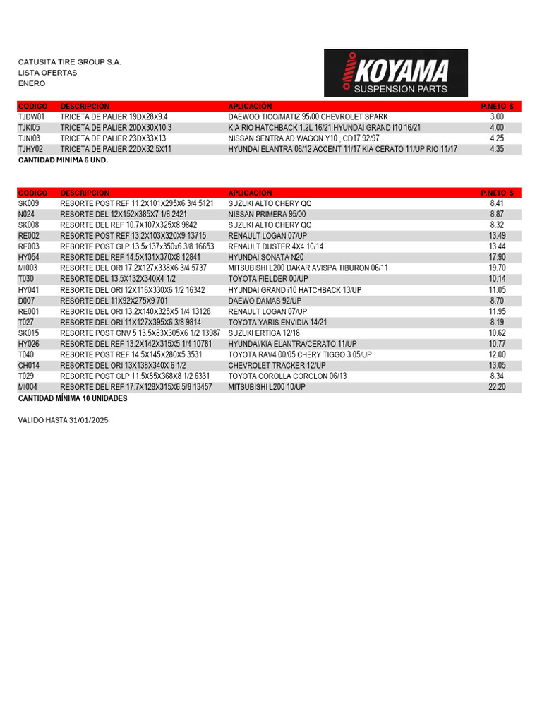 Lista Ofertas 01-25 | PDF | Industria automotriz | Estilos de carrocería