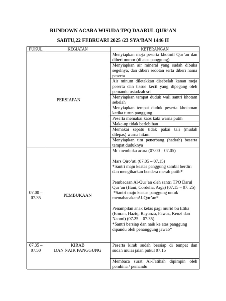RUNDOWN ACARA WISUDA New | PDF
