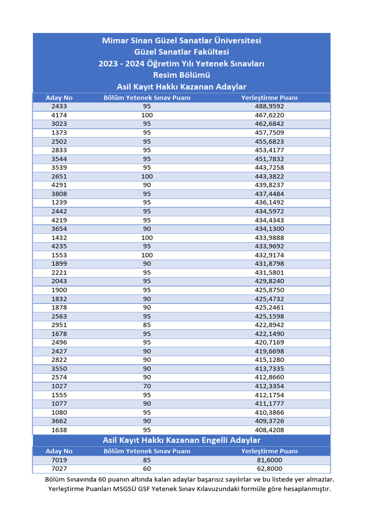 Resim Asil Liste | PDF