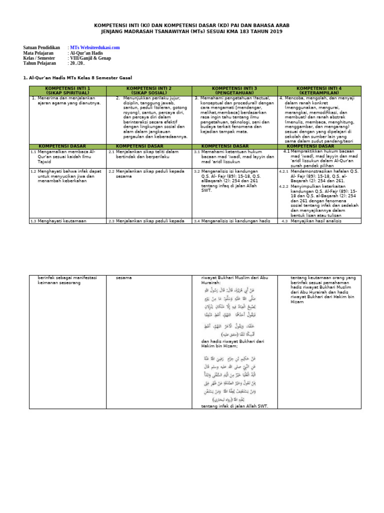 Standar Kompetensi Qurdis 8 | PDF