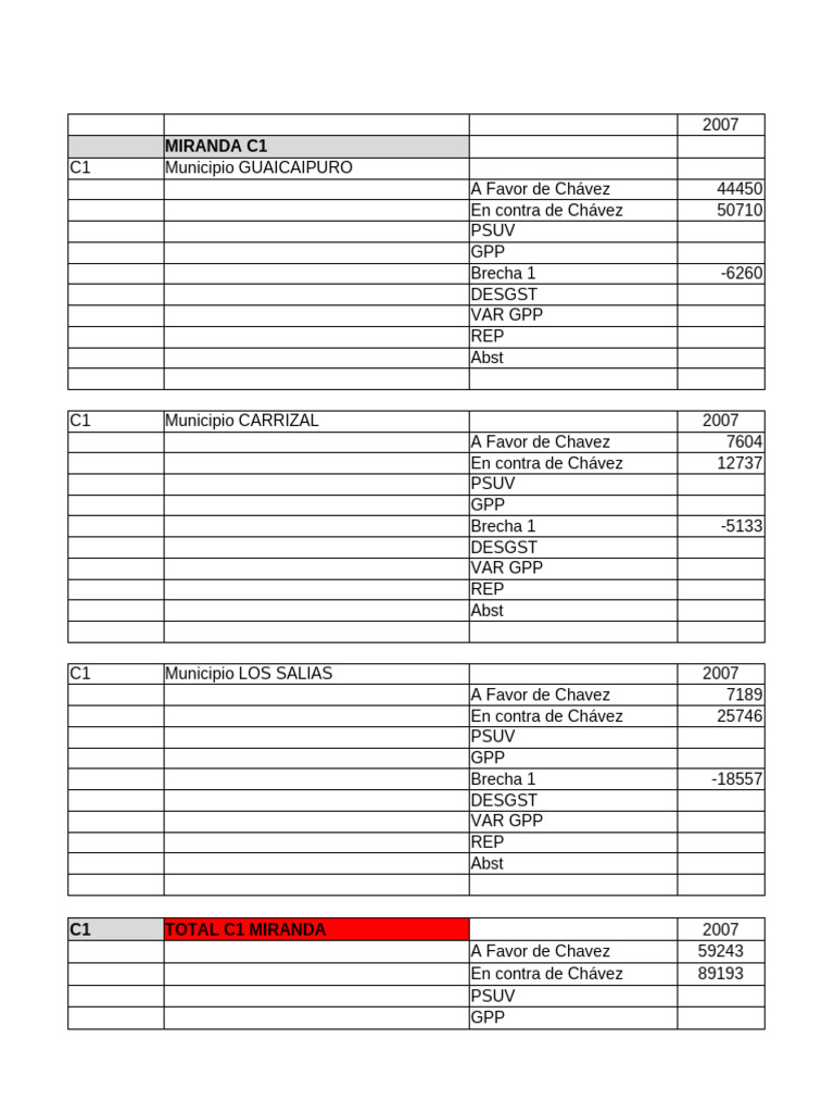MIRANDA | PDF | Democracia social | Partidos políticos