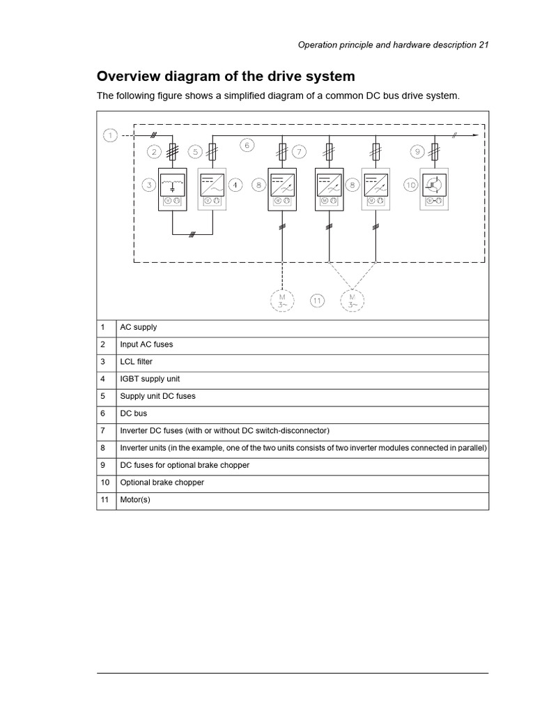 ACS880-204 IGBT Drawing | PDF