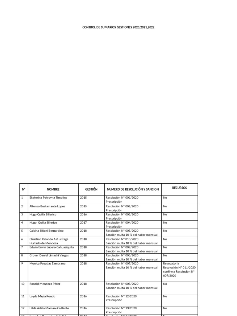 Cuadro Control Procesos Sumarios Osn 1 | PDF