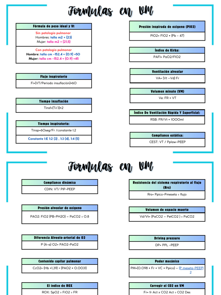 Formulas en VM 2 | PDF