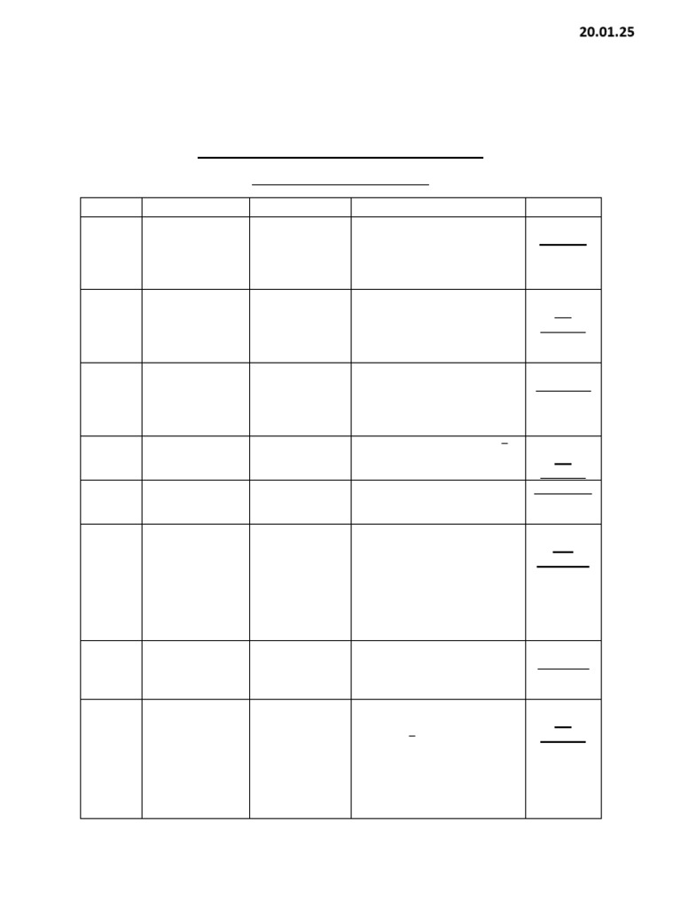 BPT - Gen Anat Schedule | PDF | Human Anatomy | Nervous System