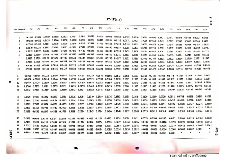 PVIF Table - 4 | PDF