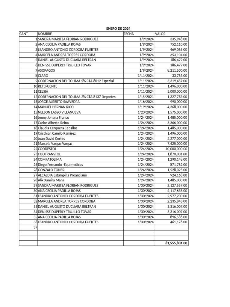 Relacion de Comprobantes de Egreso 2024 | PDF
