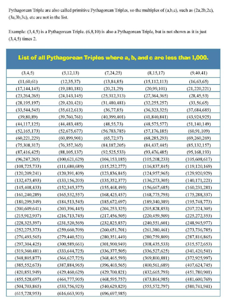 Pythagorean Theorem Triples Less Than 1000 | PDF