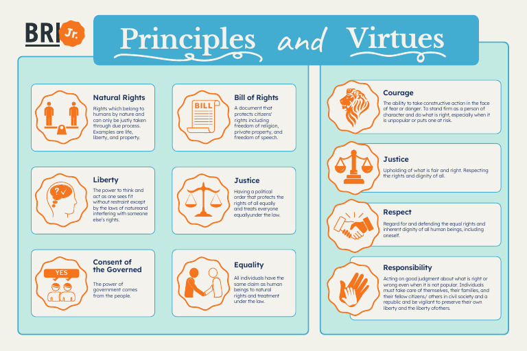 Principles and Virtues Scaled Down Version | PDF | Rights | Liberty