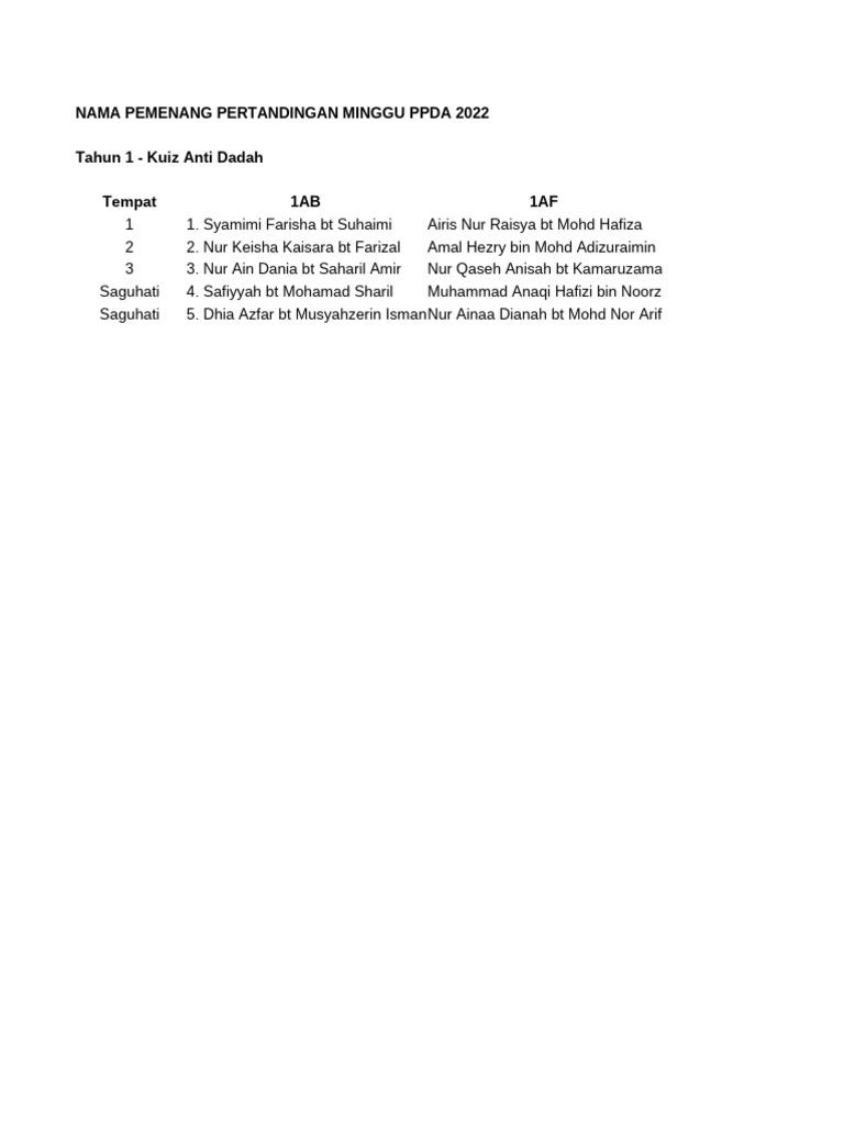 Senarai Nama Pemenang Pertandingan Minggu Ppda | PDF
