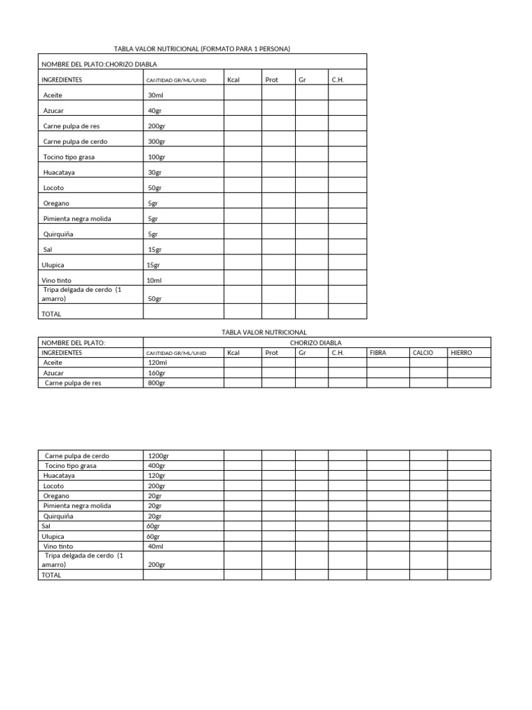 Chirizo Diabla | PDF