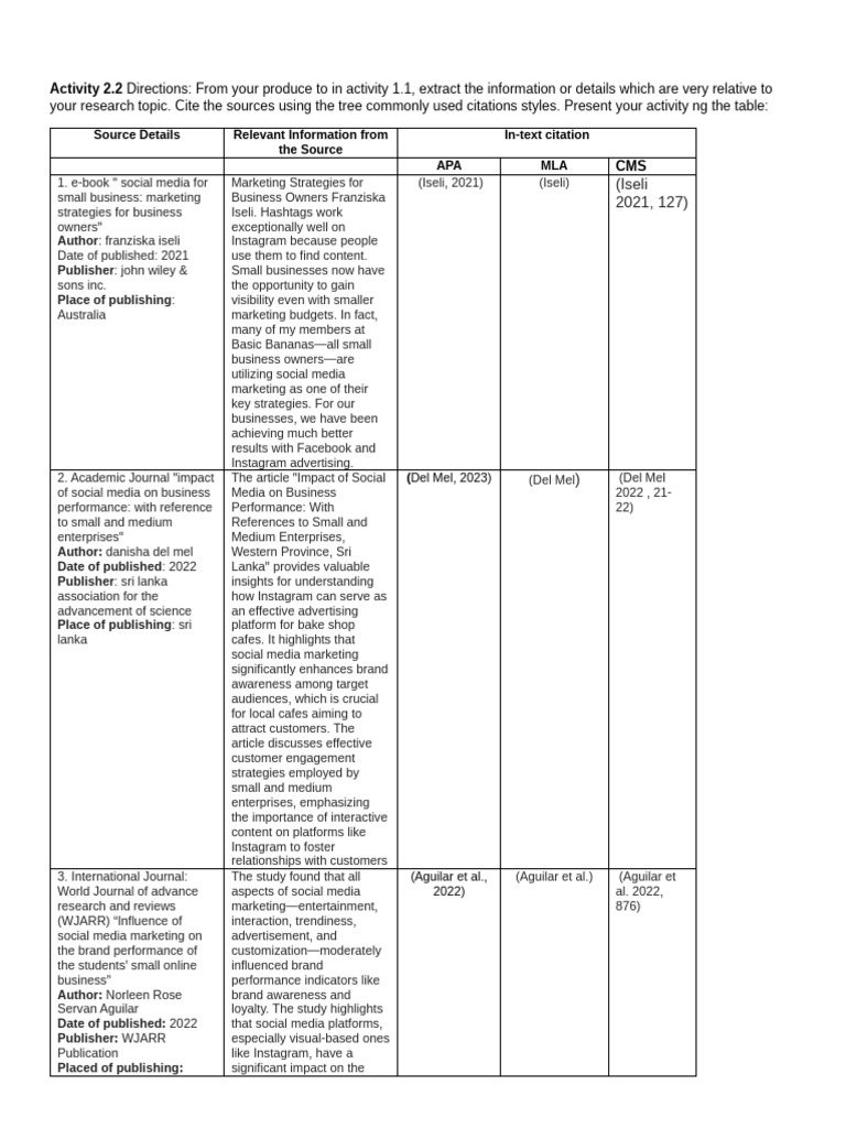 Activity 2 | PDF | Brand | Social Media Activity 2 | PDF | Brand | Social Media