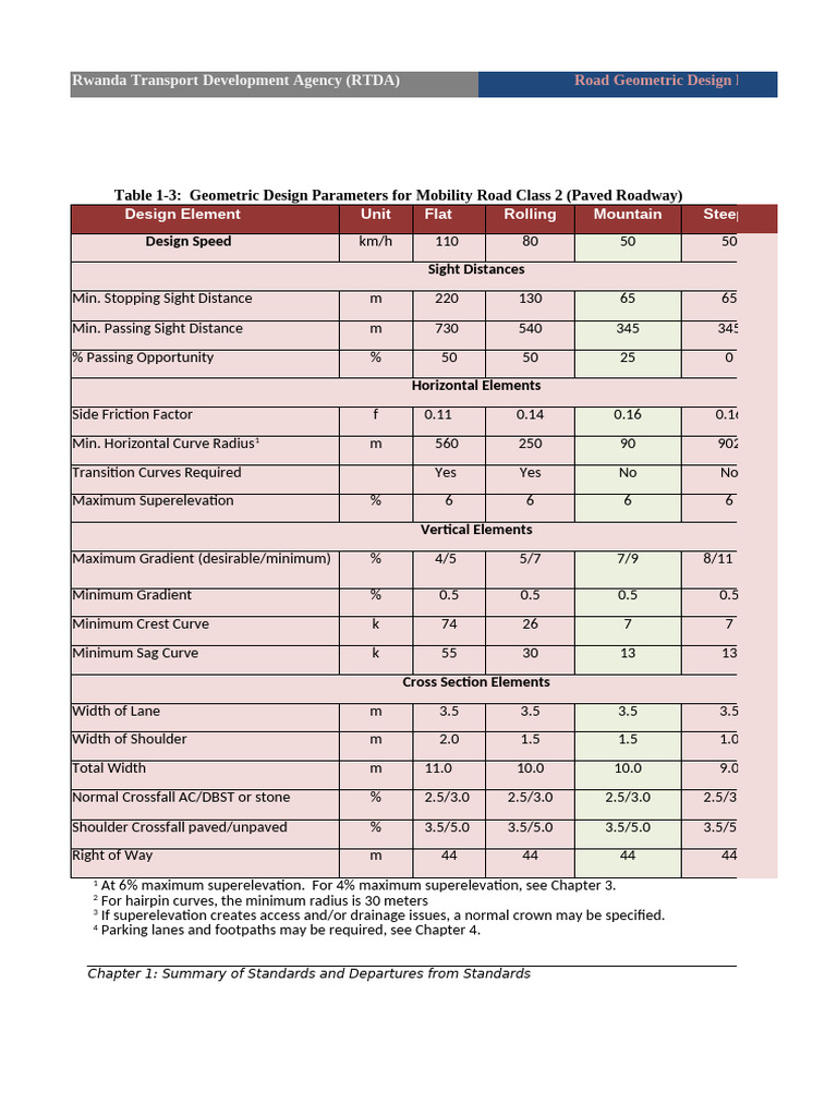 Pages de Road - Geometric - Design - Manual - Nov2014 - Draft PDF | PDF ...