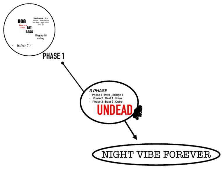 Night Vibe Forever | PDF