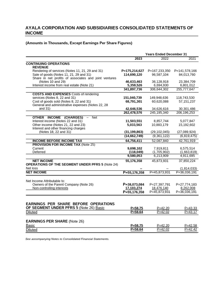 2023 Ayala Corporation - Statement of Comprehensive Income | PDF ...