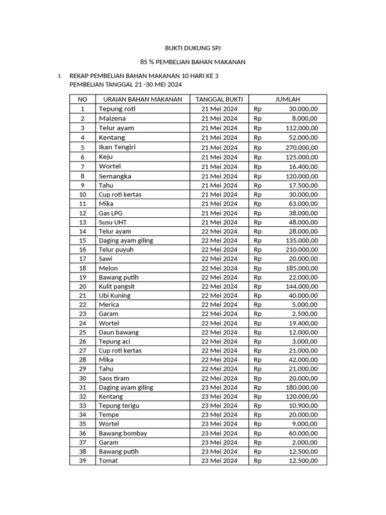 BUKTI DUKUNG SPJ REKAP DAN NOTA 10 Hari KE 2 | PDF