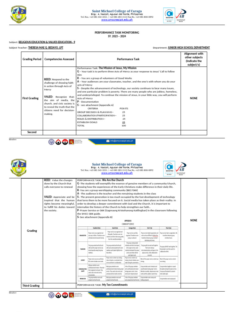 ReEd 9 PERFORMANCE TASK MONITORING FORM | PDF | Sacraments | Jesus
