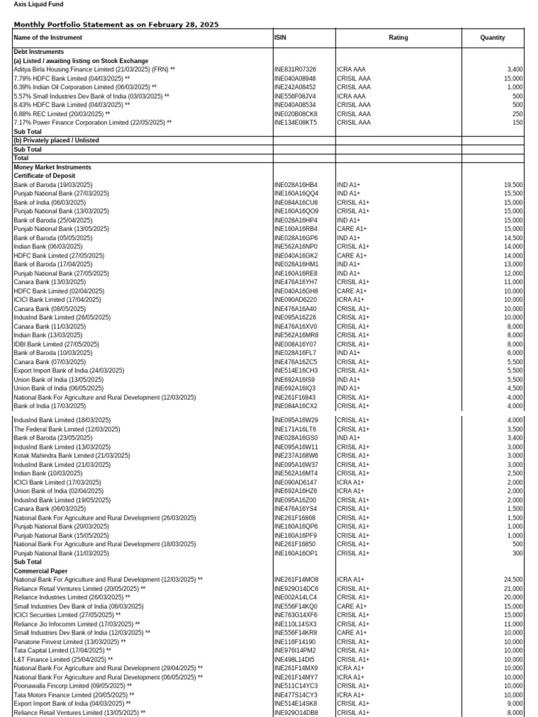 Monthly Portfolio - Axis Liquid Fund - 28 February 25 | PDF | Bonds ...