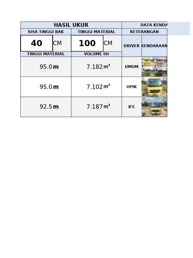 Alat Ukur Ritase Truck | PDF