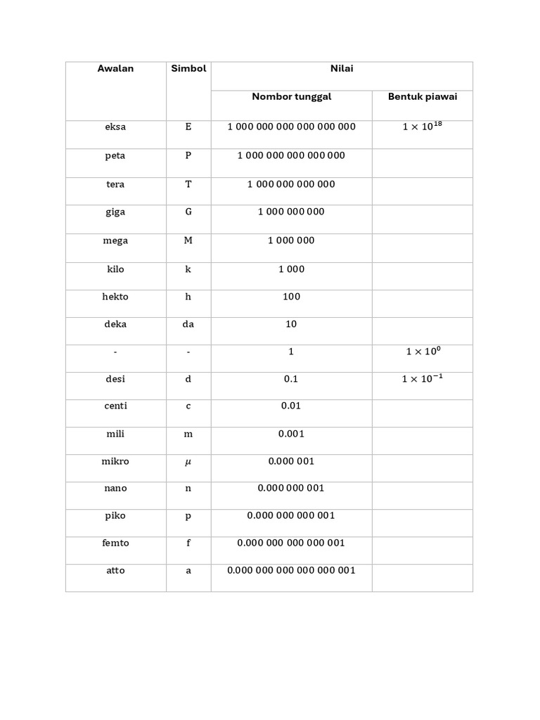 Bentuk Piawai | PDF