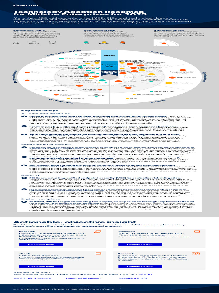 2025 Tech Adoption Roadmap for Midsize Enterprises | PDF | Cloud ...