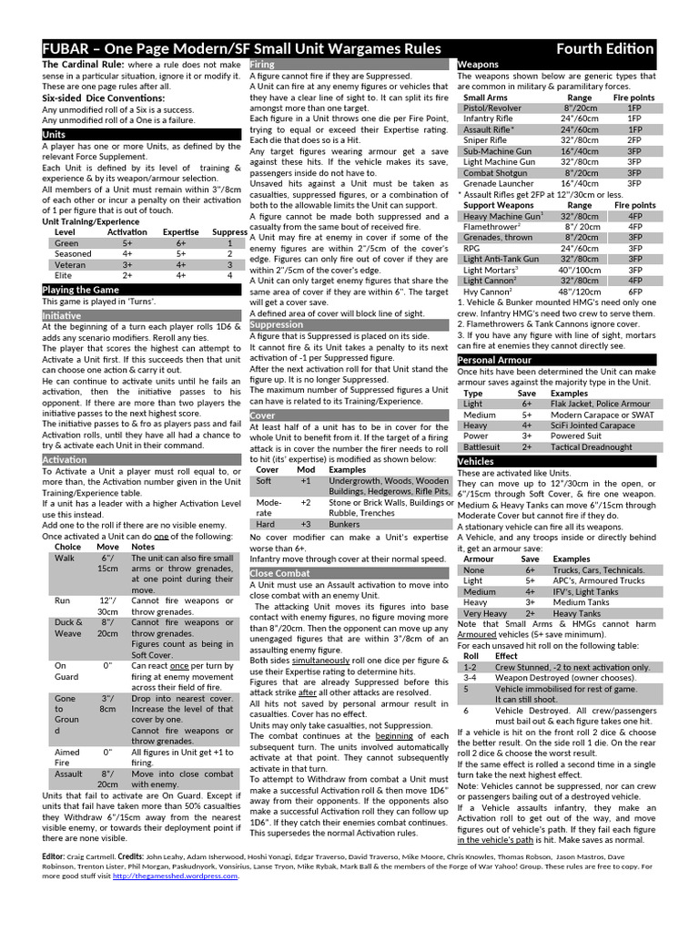 FUBAR: One-Page Wargame Rules | PDF | Tanks | Military Vehicles