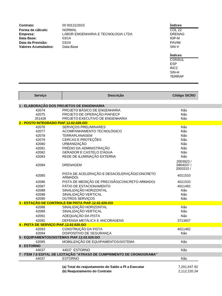 Planilha Custos Sicro 2019 e 2024 Preços Diversos | PDF | Engenheiro