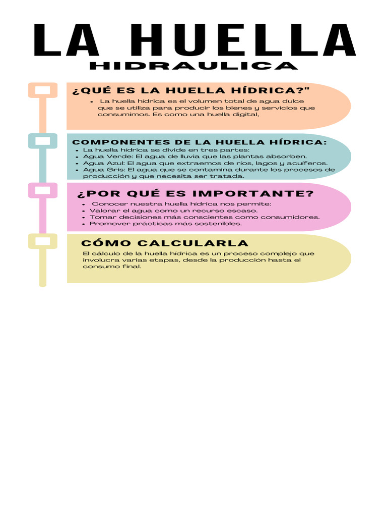 Huella Hidrica | PDF