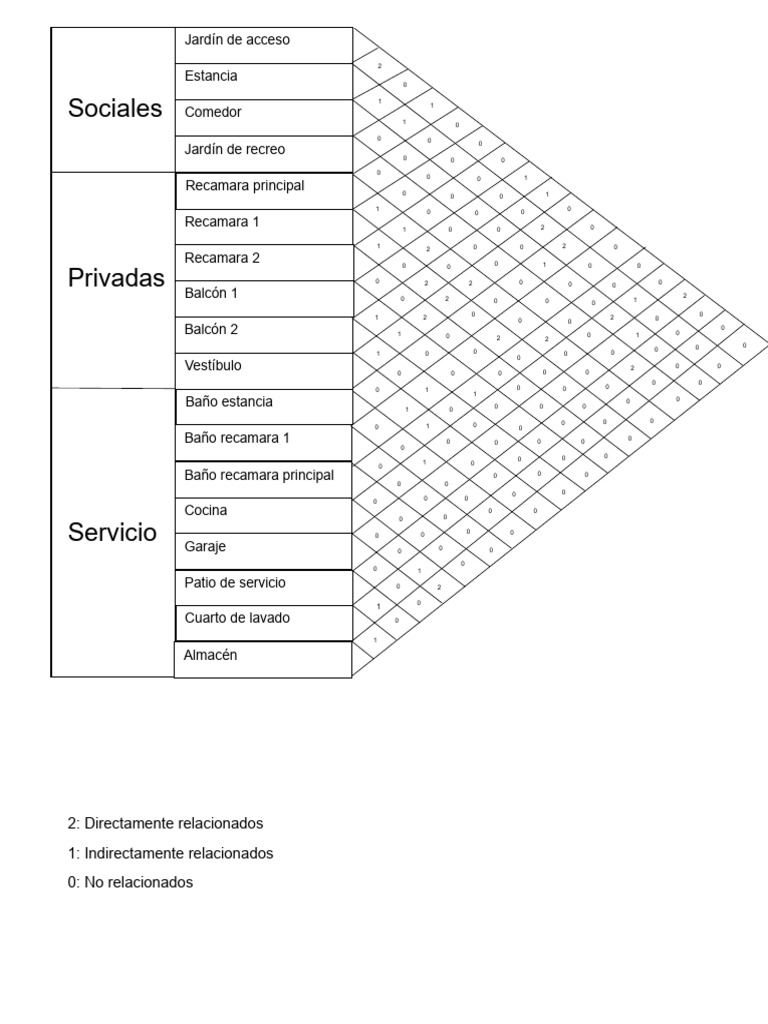 Diagrama de Interrelaciones Tresss | PDF | Habitación | Inicio