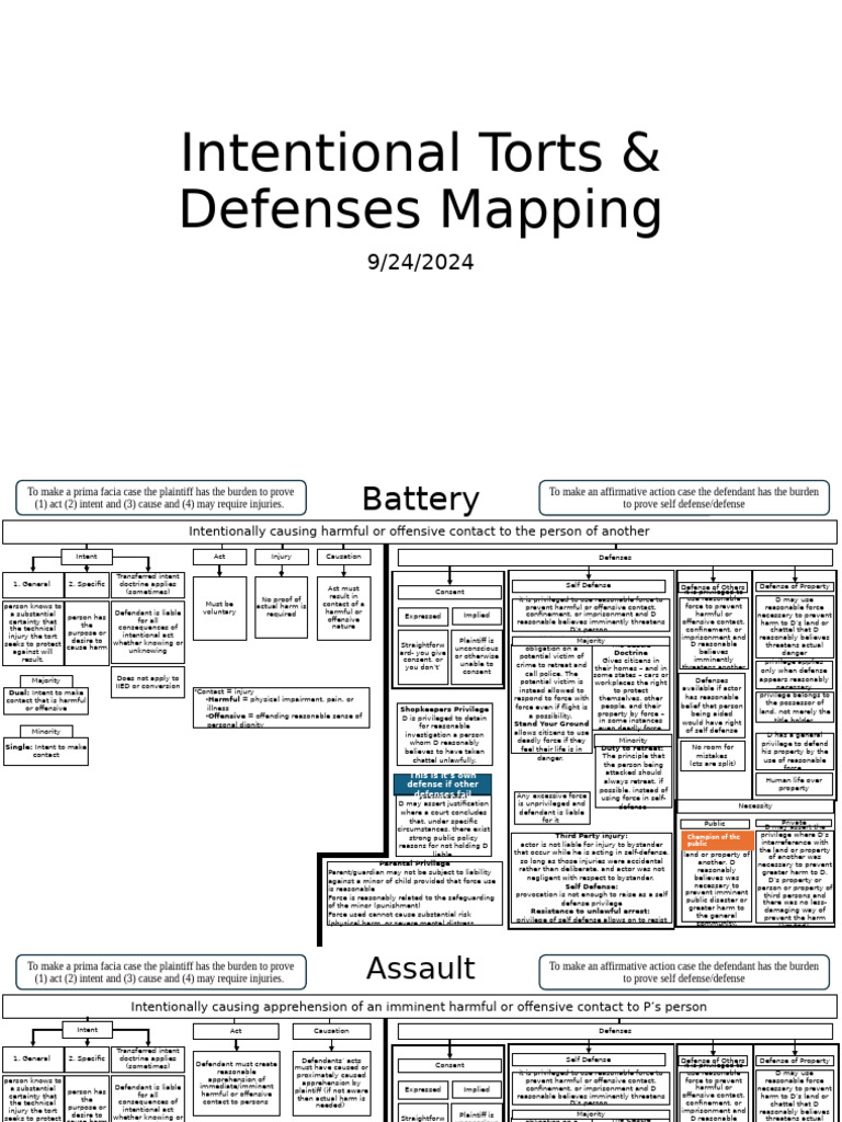 Intentional Torts and Defenses Overview | PDF | Legal Liability ...