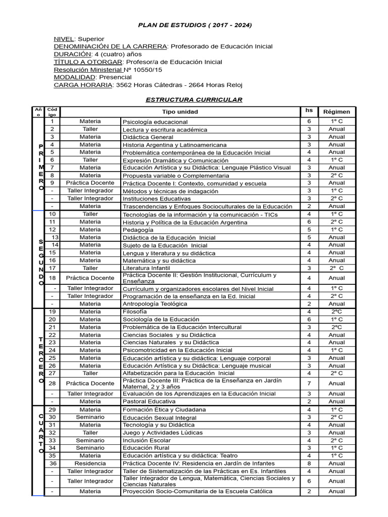 Plan de Estudios Educación Inicial '17 - '24 | PDF | Educación de la ...