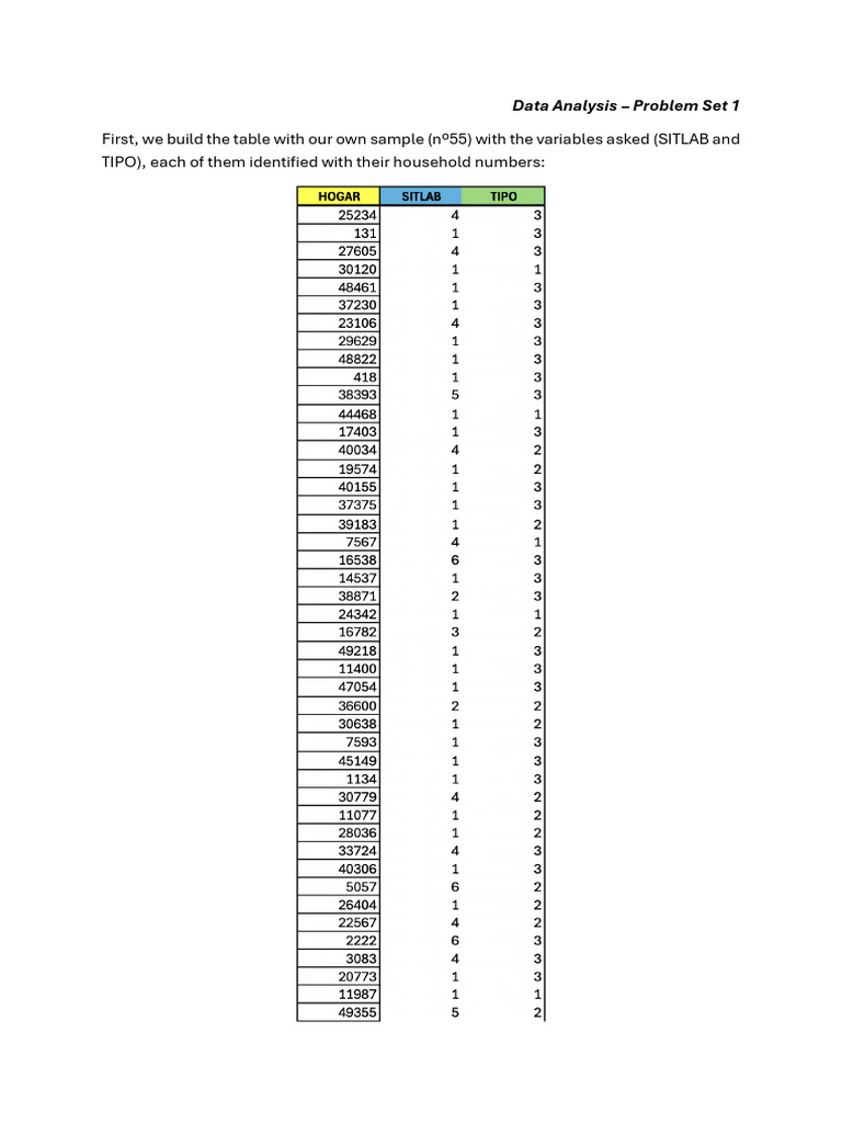 Data Analysis - Problem Set 1 | PDF
