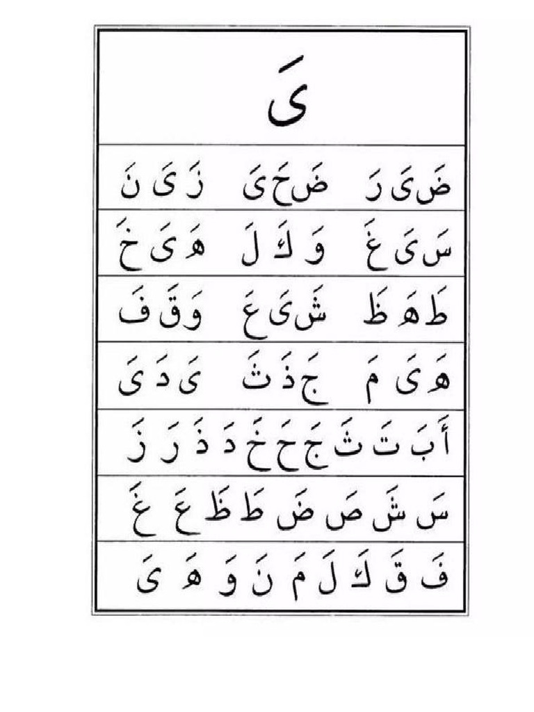Belajar Iqro | PDF