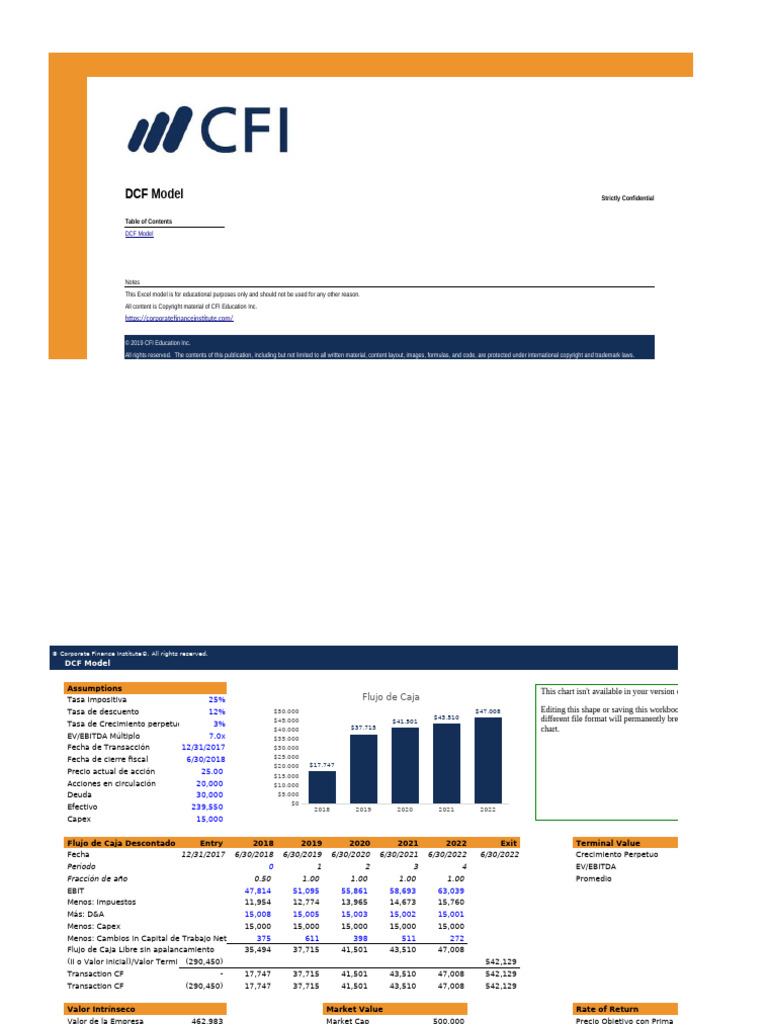 CFI DCF Model | PDF | Contabilidad de gestión | Business