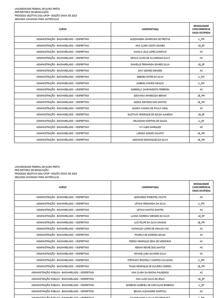 Segunda Chamada SISU UFOP 2025 | PDF | Diploma de bacharel | Engenharia ...