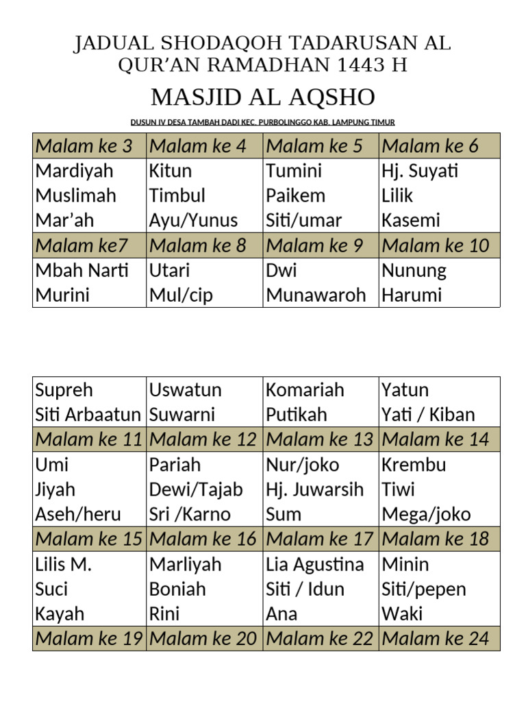 Jadual Shodaqoh Maleman Ramadhan Al Aqsho | PDF