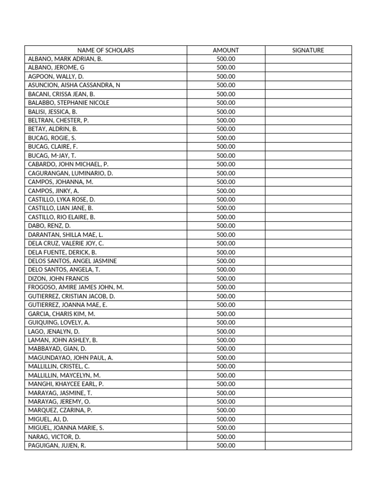 List of Scholars Balasig | PDF