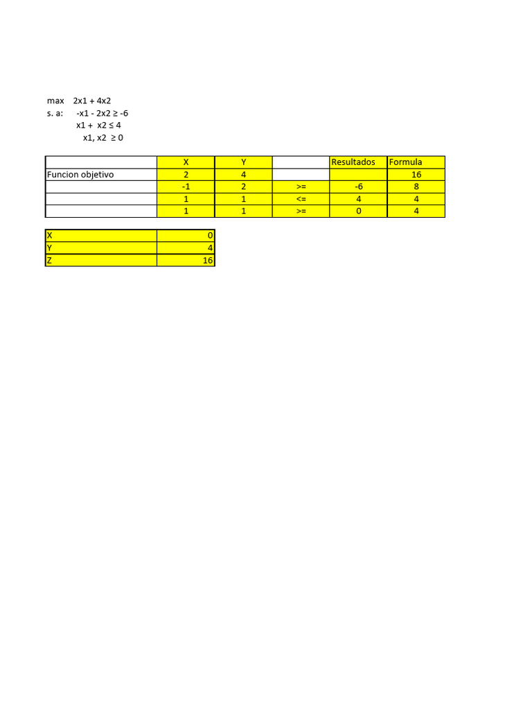 Metodo Simplex | PDF