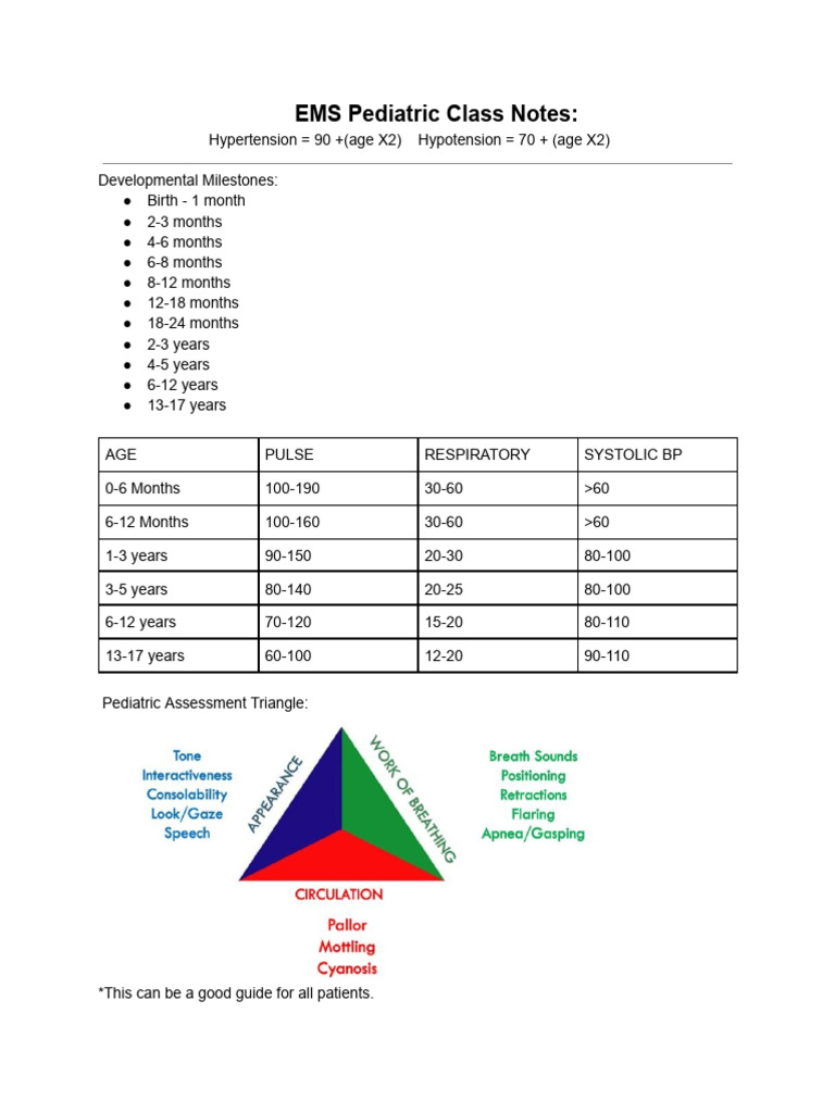 Pediatric Emergency Care Guidelines | PDF | Respiratory Tract ...