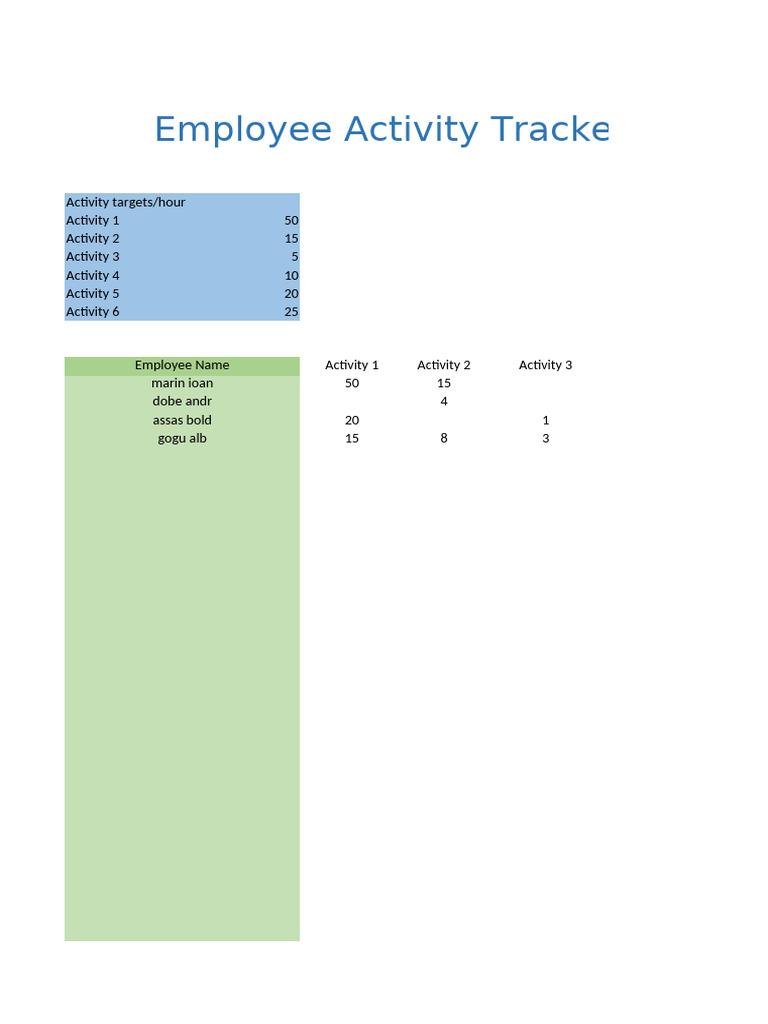 Employee Activity Tracking Report | PDF