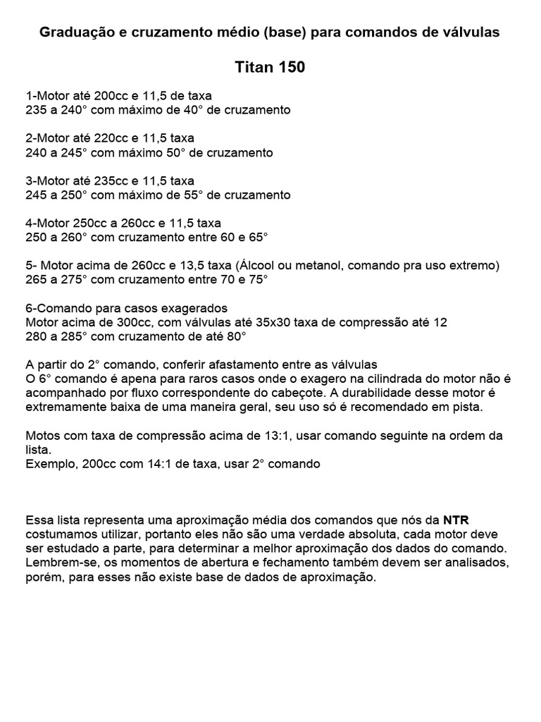Tabela Base Comando Titan 150 | PDF