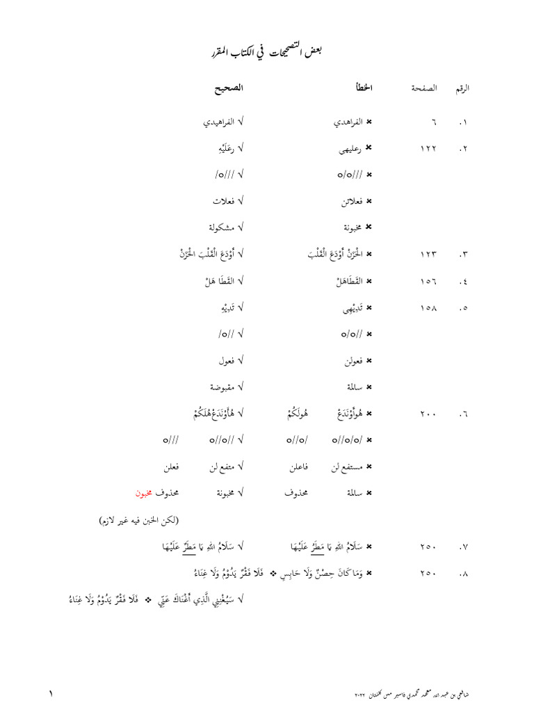 Nota Ringkas 'Arudh | PDF
