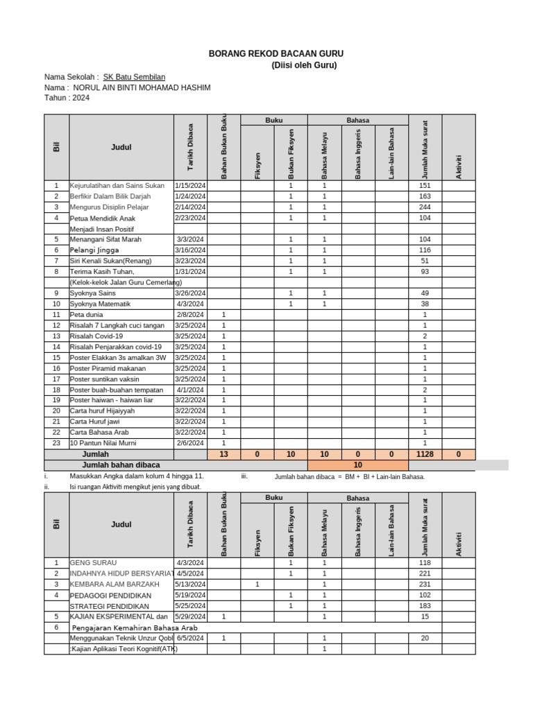Borang Rekod Bacaan Nilam AIN 2024 | PDF